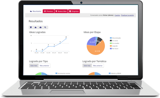 Prodcenter – Acelera y mide el cambio